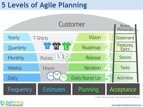 Agile Testing Framework The Art Of Automated Testing Pdf Web