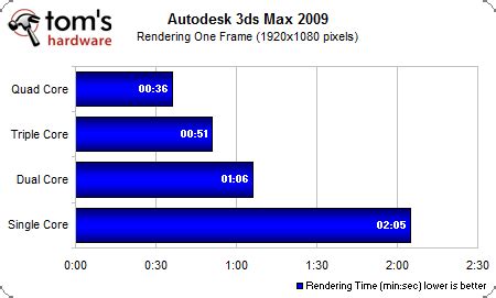Application Benchmarks Video Encoding And Image Rendering Part How Many CPU Cores Do You
