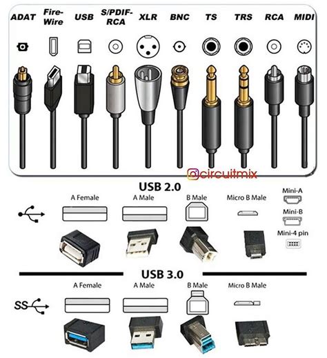 Basics Of Computers Input Output Ports Artofit