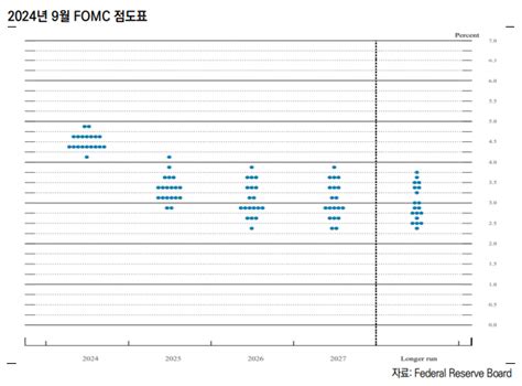 Ib토마토 중금리 시대가 온다①연내 빅컷 기대 사라져고민 커진 한은