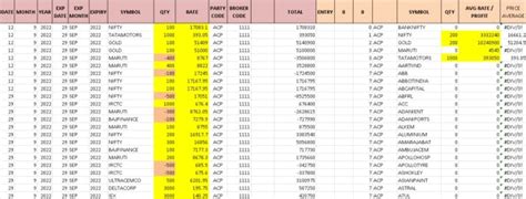 Data Entry Copy Paste Clean Merge Split Organise Fix Data In Excel