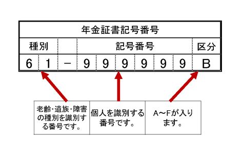 共済事業本部への問い合わせの前にお読みください｜私学共済事業
