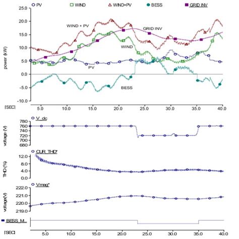 Results Of Power Dispatching Mode Download Scientific Diagram