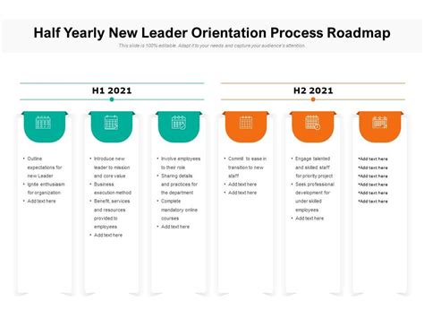 Half Yearly New Leader Orientation Process Roadmap Summary