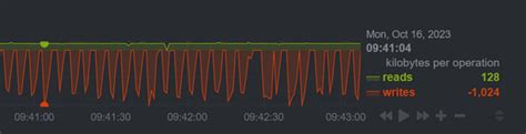 Zfs Record Size Of 4m Not Used By Pool Rzfs
