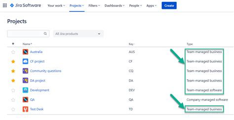 Configure Jira Custom Fields With Sla Time And Report For Jira Add On