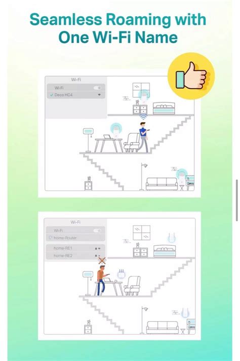 Whole Home Mesh Wifi Router TP LINK Deco HC4 2 Pack AC1200 Dual Band Gigabit MU MIMO WiFi Mesh