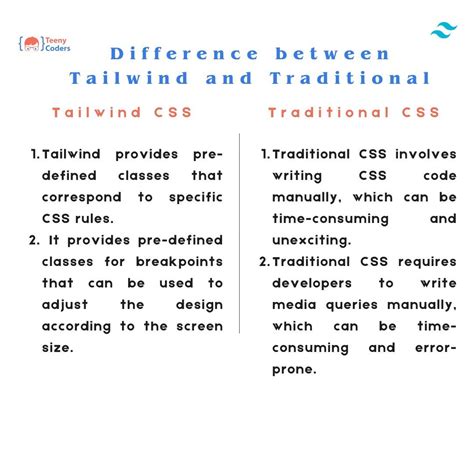 Teeny Coders On Linkedin Css Tailwind Tailwindcss Websitedesign