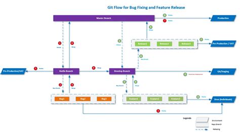 Securing Your Aks Cluster A Comprehensive Checklist By Bibhu Mishra Medium