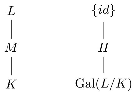 Galois Extensions Galois Theory III MATH
