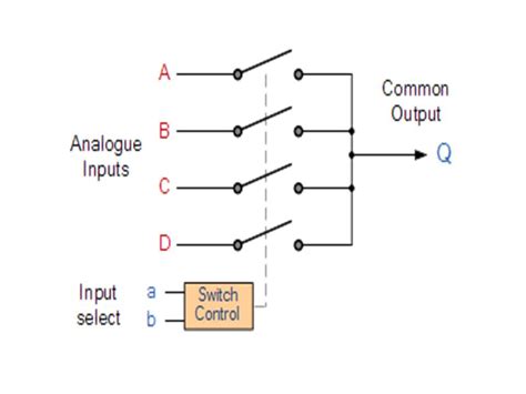 Multiplexer Decoder ComPutEr