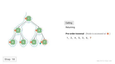 72 Binary Tree Traversal Hello Algo