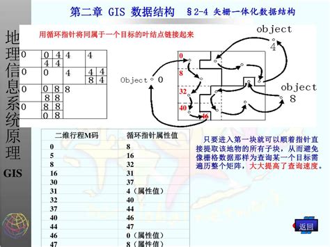 Ppt §2 3 栅格数据结构 Powerpoint Presentation Free Download Id 5956022