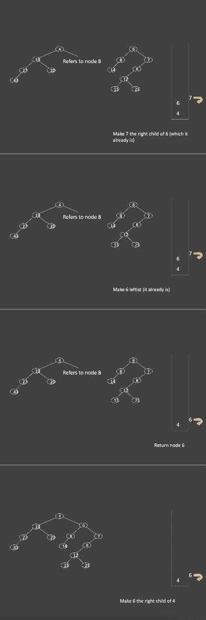 Solved I Would Like Some Help With How To Implement This Chegg Com