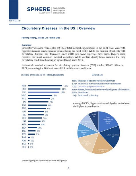 Overview Of Circulatory Diseases In The Us Sphere Investments
