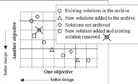 Figure 1 From Conceptual Frame Design By Heuristicly Refined