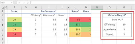 Stack Ranking Excel Template Stack Ranking Excel Template