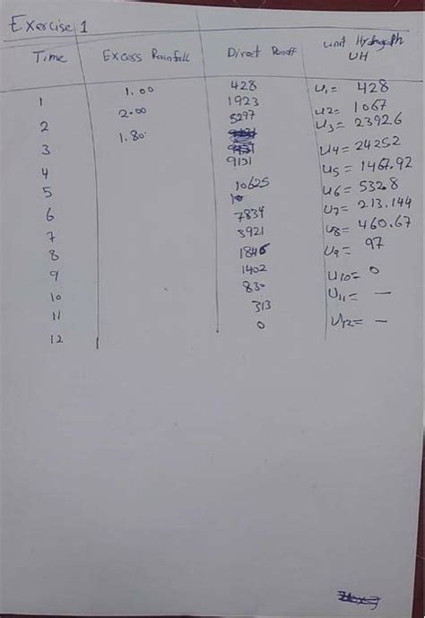 Solved Calculation Of Streamflow Hydrograph Using Unit Chegg