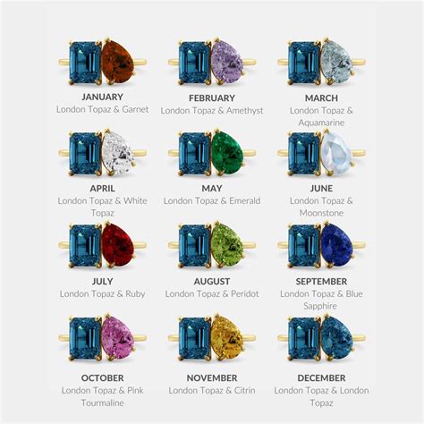 December X January Birthstone Ring Juwels And Co