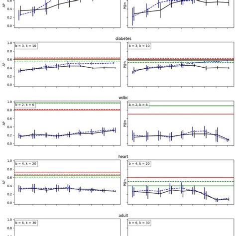 comparison of algorithms with respect to the auroc for different grid