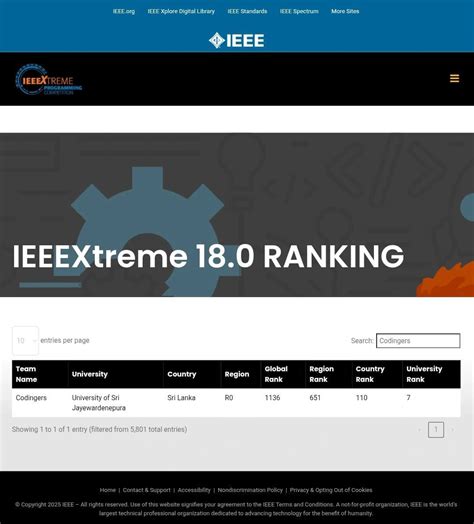 Ieee Ieeextreme Srilanka Codingchallenge Teamwork Aashinshana