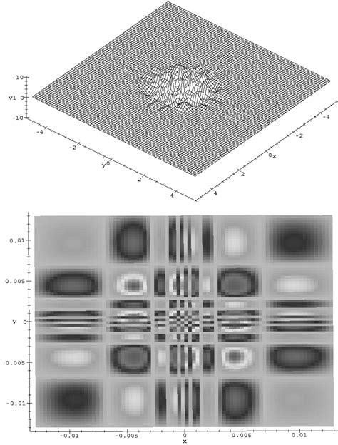 a plot of the lump solution given by 13 with 18 b density plot