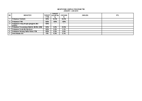 Monitoring Kinerja Program Ptm Pdf
