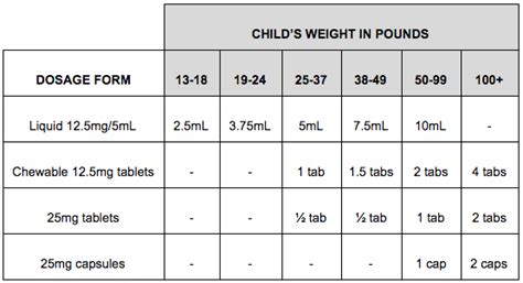 Common Medications Milton Pediatrics