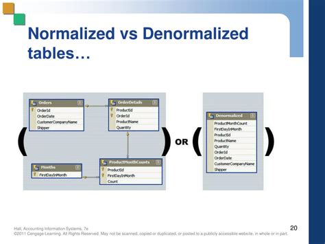 Ppt Chapter 11 Enterprise Resource Planning Systems Powerpoint