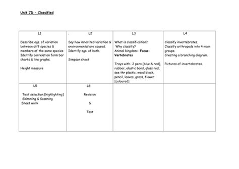 Year 7 Planning Science Lessons Helpful For New To Teaching Teaching Resources