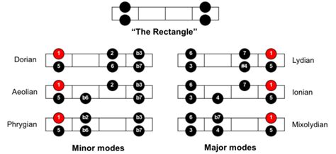 Hiding In Plain Sight Fret Science