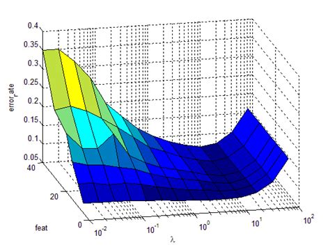 Github Michaelshingmatrix Factorizationrecommendedsystem