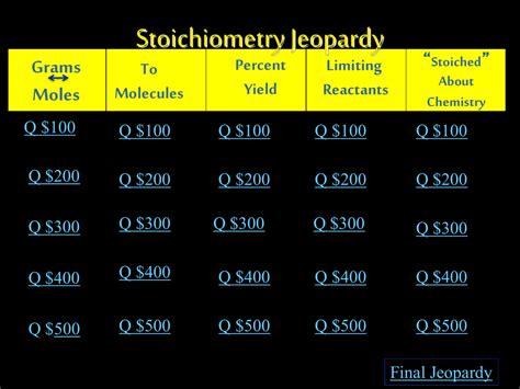 Percent Yield Limiting Reactants “stoiched” About Chemistry Q