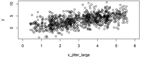 Jitter R Function Examples Basic Application Boxplot Visualization
