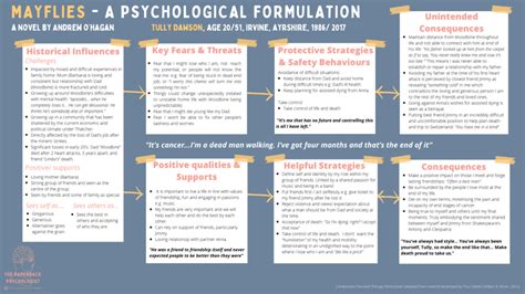 Compassion Focused Therapy Blog Balanced Minds Cft 1