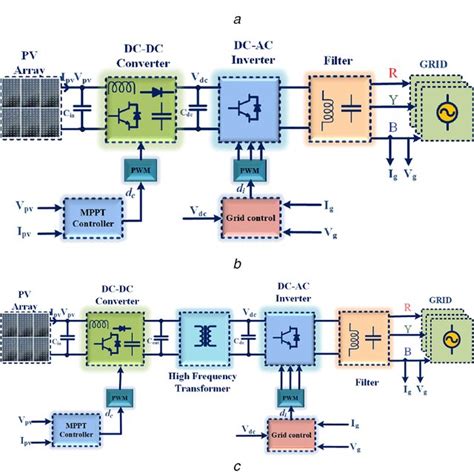 PDF Critical Review On Various Inverter Topologies For PV System Architectures
