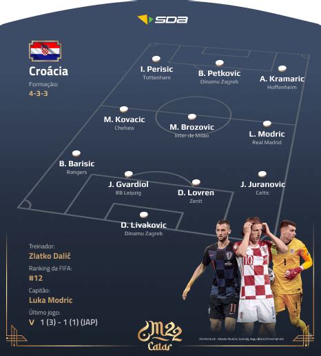 Palpite Croácia X Brasil Prognóstico Odds E Onde Assistir