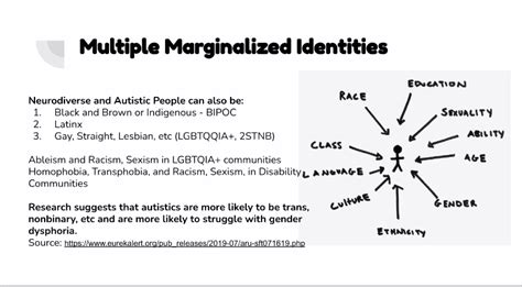 Dating Relationships And Sex On The Autism Spectrum Workshop There Is Just One Letter