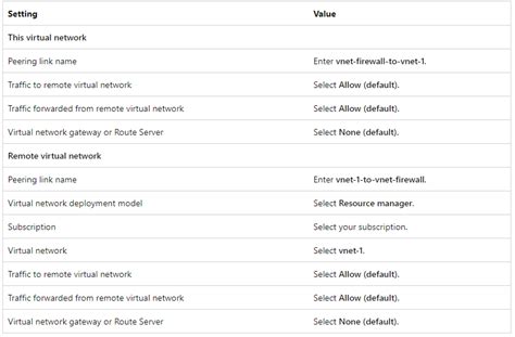 Implementing Traffic Inspection For Azure Private Endpoints Using Azure