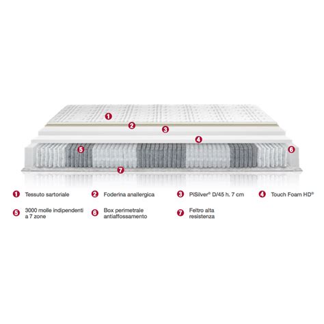 Materasso Permaflex Dome