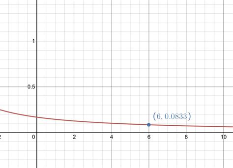 precalculus functions and graphs a graphing approach exercise 5 ch