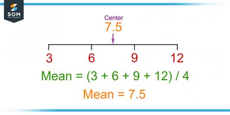 Mean Definition And Meaning