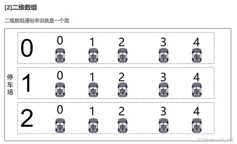 Java 四多维数组java 多维数组 直接new出来 Csdn博客 Java 四多维数组java 多维数组 直接new出来 Csdn博客