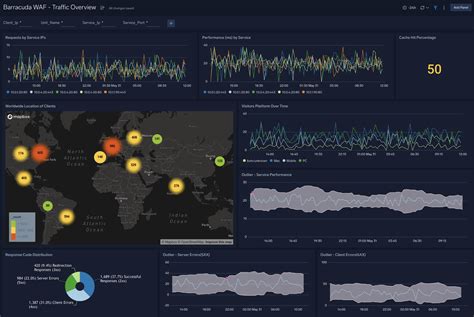 barracuda web application firewall sumo logic docs