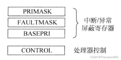 浅谈arm Cortex M系列架构——架构篇primask寄存器 Csdn博客