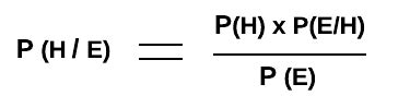 Frequentist Vs Bayesian Probability Difference Examples Analytics Yogi