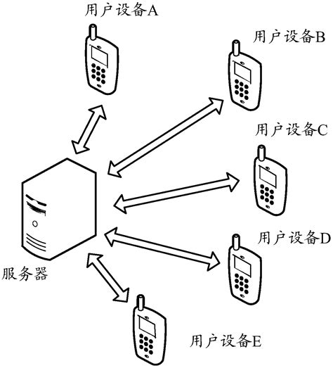 News Sorting Method Server And Computer Readable Storage Medium