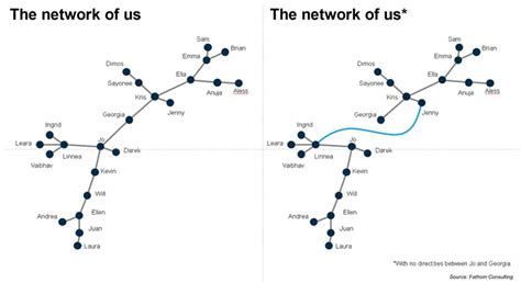 only connect fathom consulting