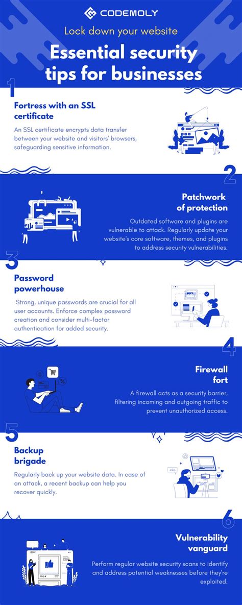 Codemoly On Linkedin Websitesecurity Webdev Ecommerce