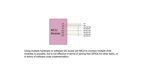 Application Of I C Bus Interface Splitter IoT Devices LLC Electronics Manufacturer For IoT